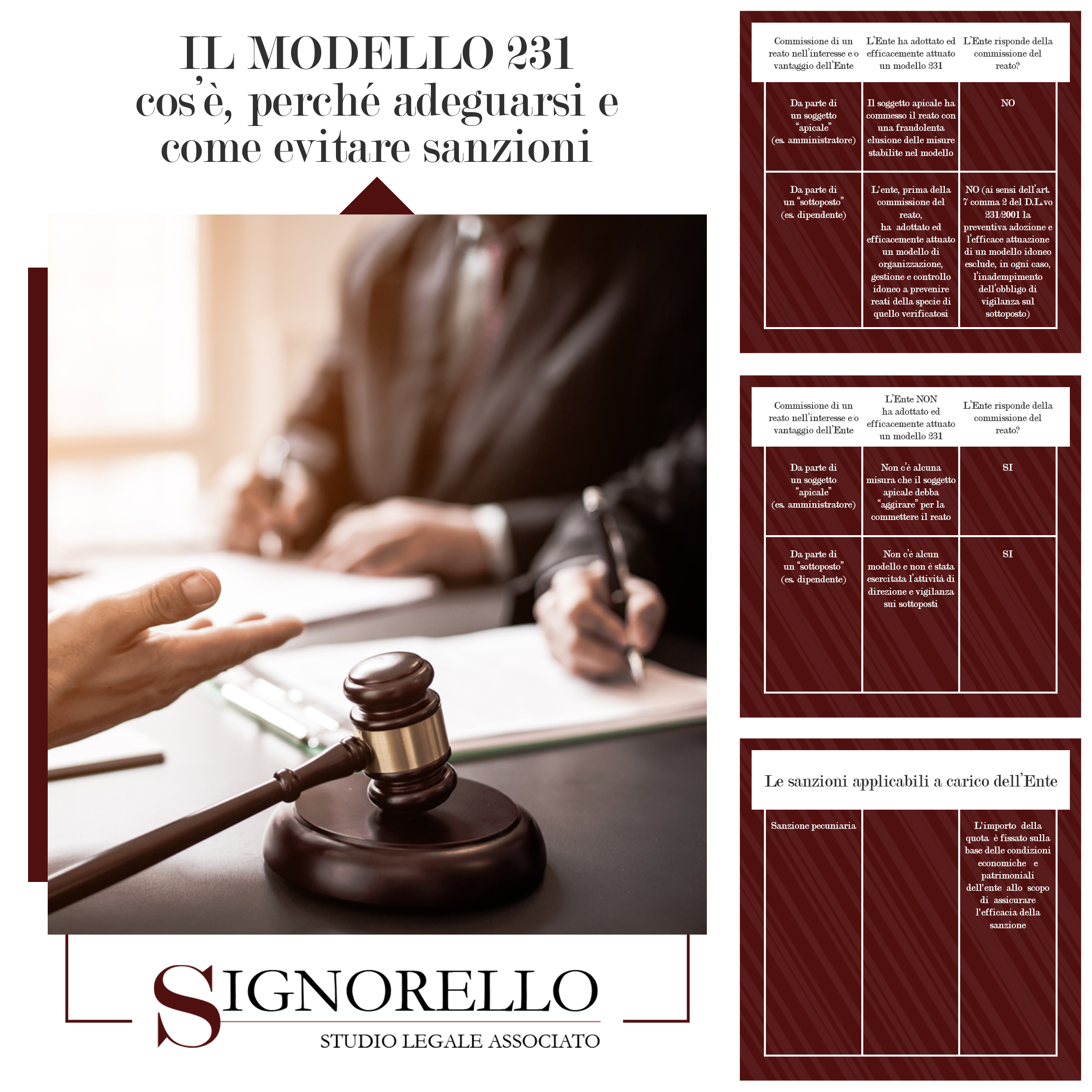 IL MODELLO 231: cos’è, perché adeguarsi e come evitare sanzioni ...